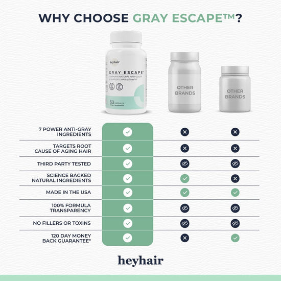 Gray Escape™ Advanced Anti-Gray Supplement | Stop Gray Hairs – heyhair
